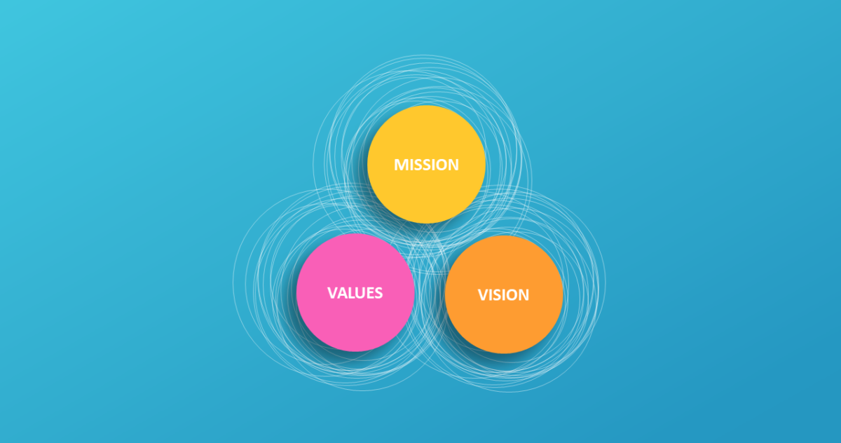 Crafting an Impactful Purpose Statement: A Step-by-Step Guide ...