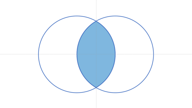 How to Create a Venn Diagram Using PowerPoint - PoweredTemplate Blog