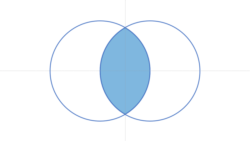 How to Create a Venn Diagram Using PowerPoint - PoweredTemplate Blog