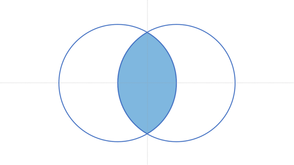 How to Create a Venn Diagram Using PowerPoint - PoweredTemplate Blog