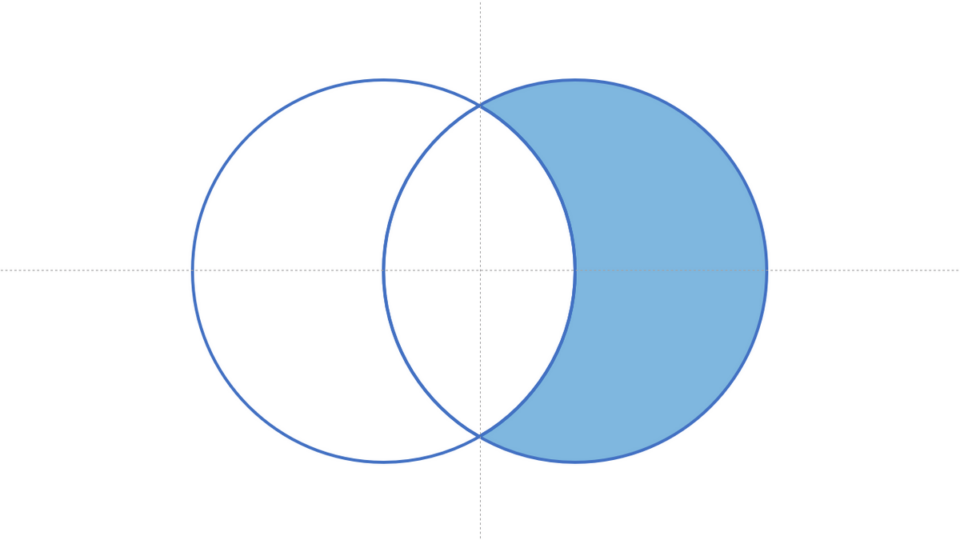 How to Create a Venn Diagram Using PowerPoint - PoweredTemplate Blog