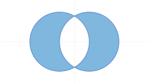 How to Create a Venn Diagram Using PowerPoint - PoweredTemplate Blog