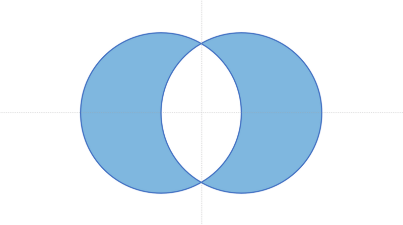 How to Create a Venn Diagram Using PowerPoint - PoweredTemplate Blog