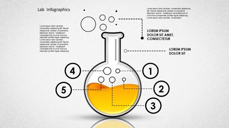 10 Ideas for Lab Presentations - PoweredTemplate Blog